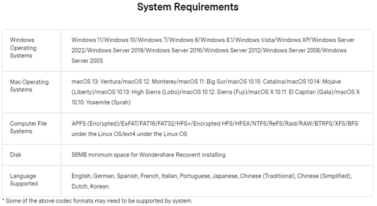 Best Hard Drive Recovery Software: Wondershare Recoverit - DataFileHost